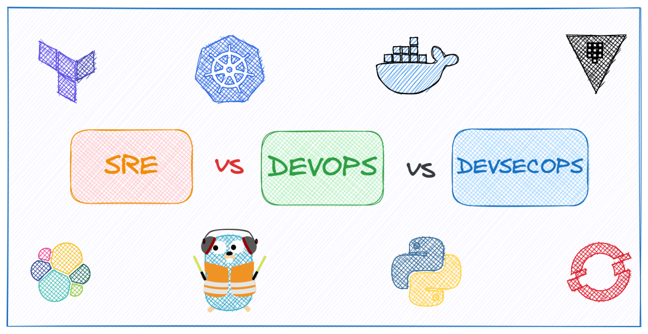 Difference between SRE /System Admin and DevOps role - technetsolutions.net